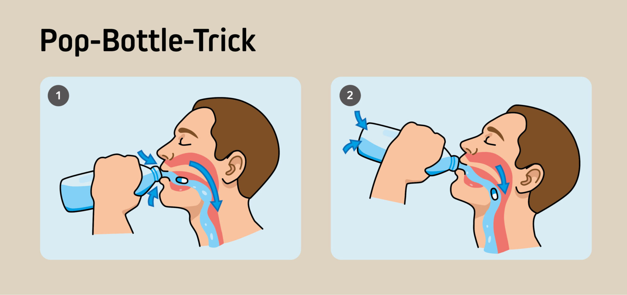 Tabletten schlucken Tipps: 2 Tricks gegen Probleme - Neurolab Vital
